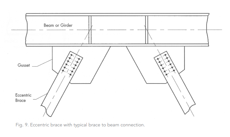 Gusset plate - what's the big deal? | IDEA StatiCa